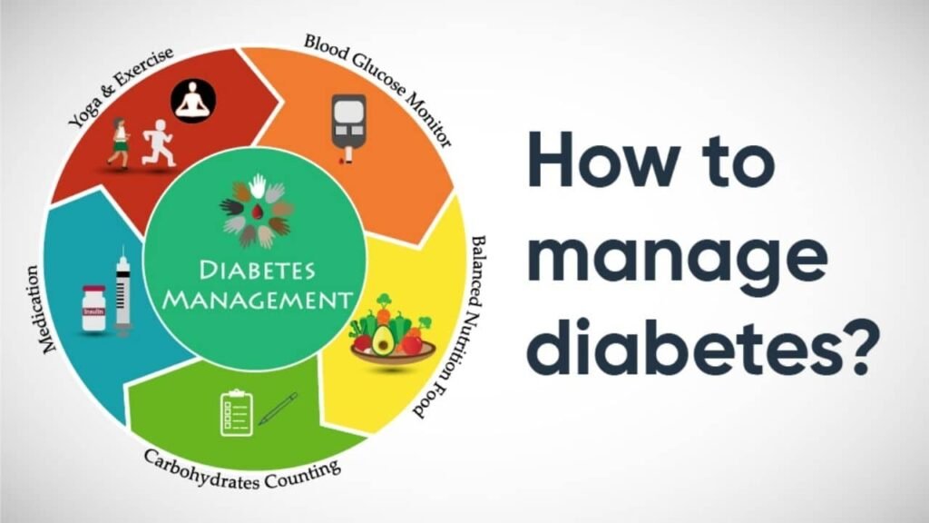 Diabetes: Causes, Symptoms, Treatment & Types : A Comprehensive Guide