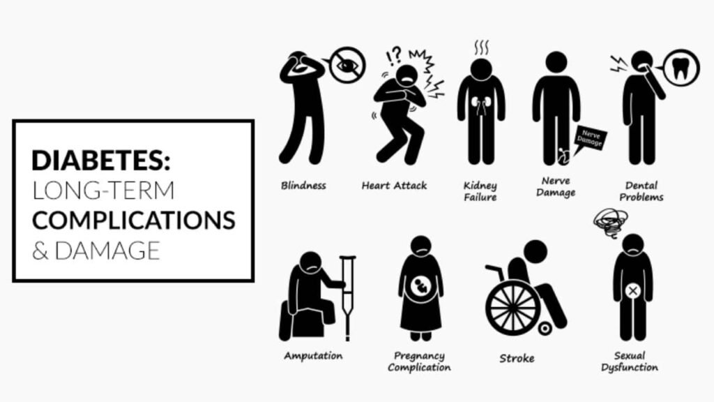 Diabetes: Causes, Symptoms, Treatment & Types : A Comprehensive Guide